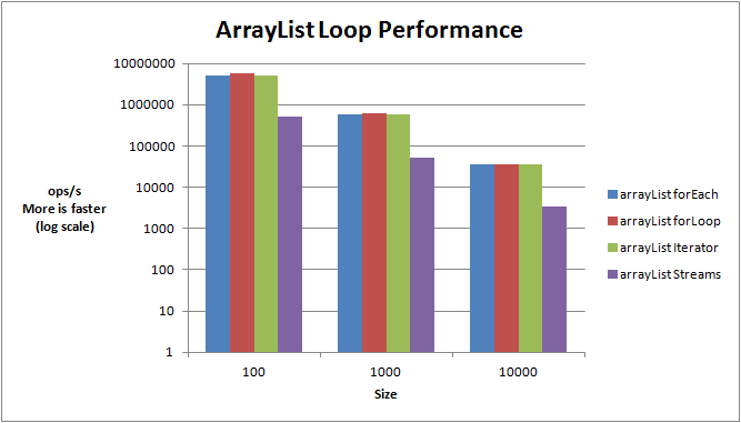 Java ArrayList Benchmark Novixys Software Dev Blog java-arraylist-benchmark-novixys-software-dev-blog