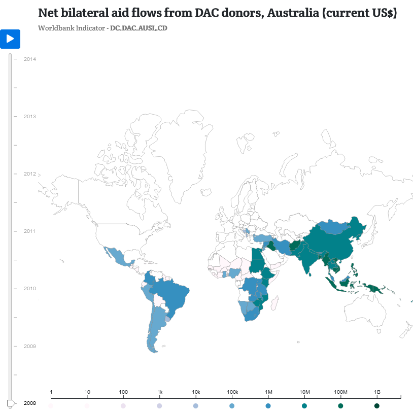 Net bilateral aid flows from DAC donors, Australia (current US$)