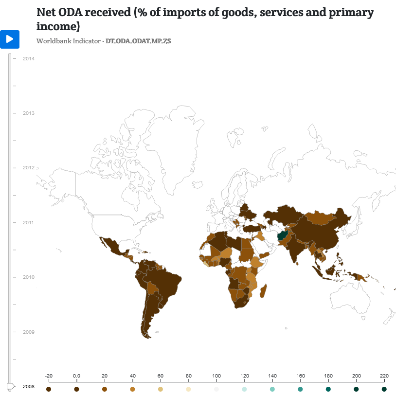 Net ODA received (% of imports of goods, services and primary income)