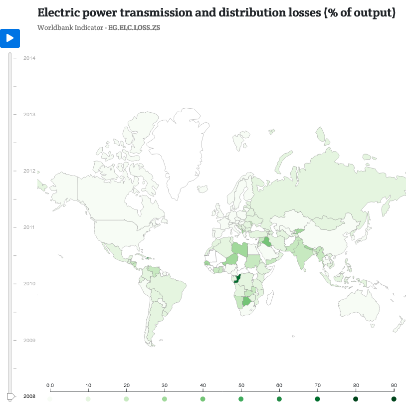 Electric power transmission and distribution losses (% of output)