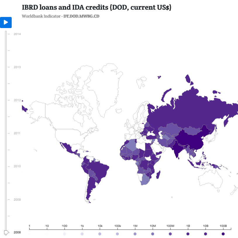 IBRD loans and IDA credits (DOD, current US$)