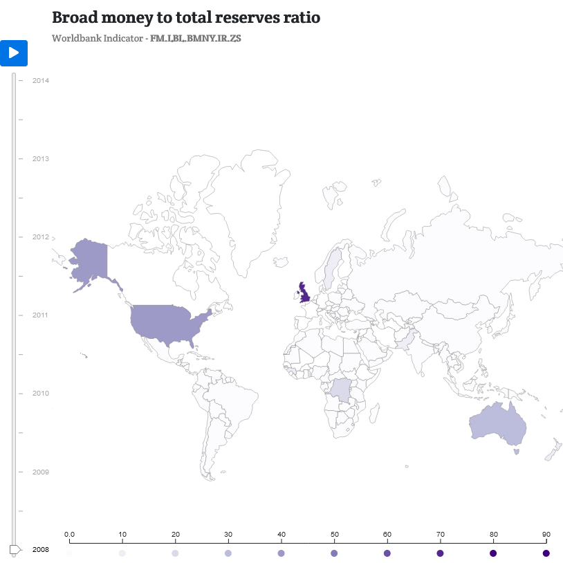 Broad money to total reserves ratio