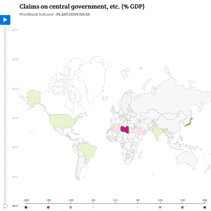 Claims on central government, etc. (% GDP)