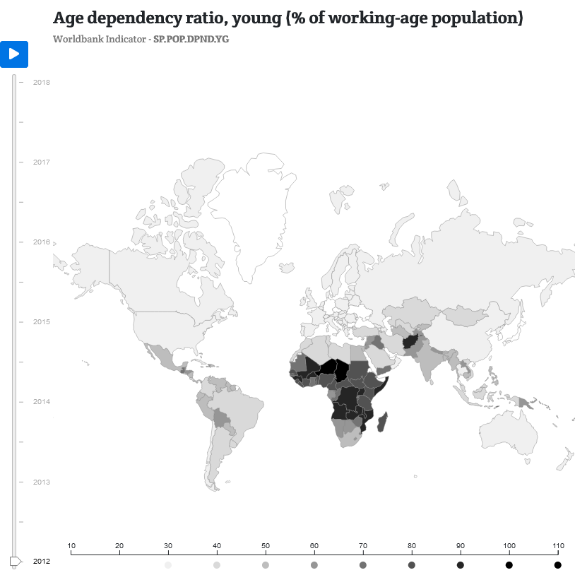 Age dependency ratio, young (% of working-age population)