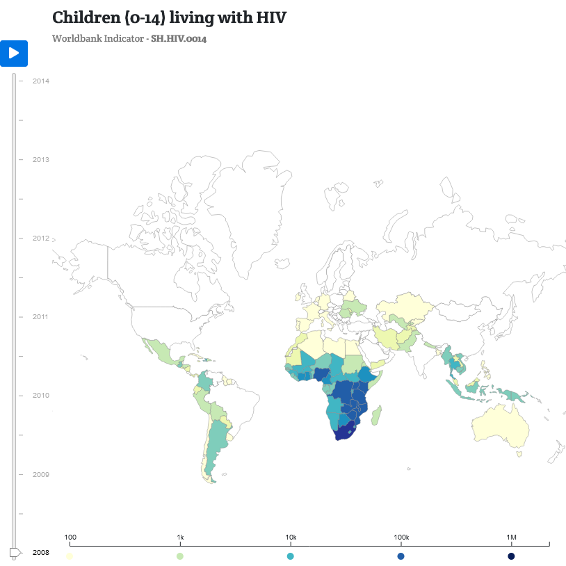 Children (0-14) living with HIV