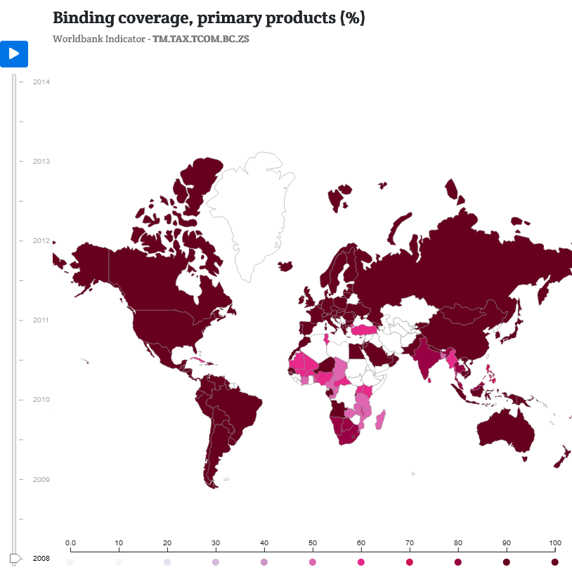 Binding coverage, primary products (%) |