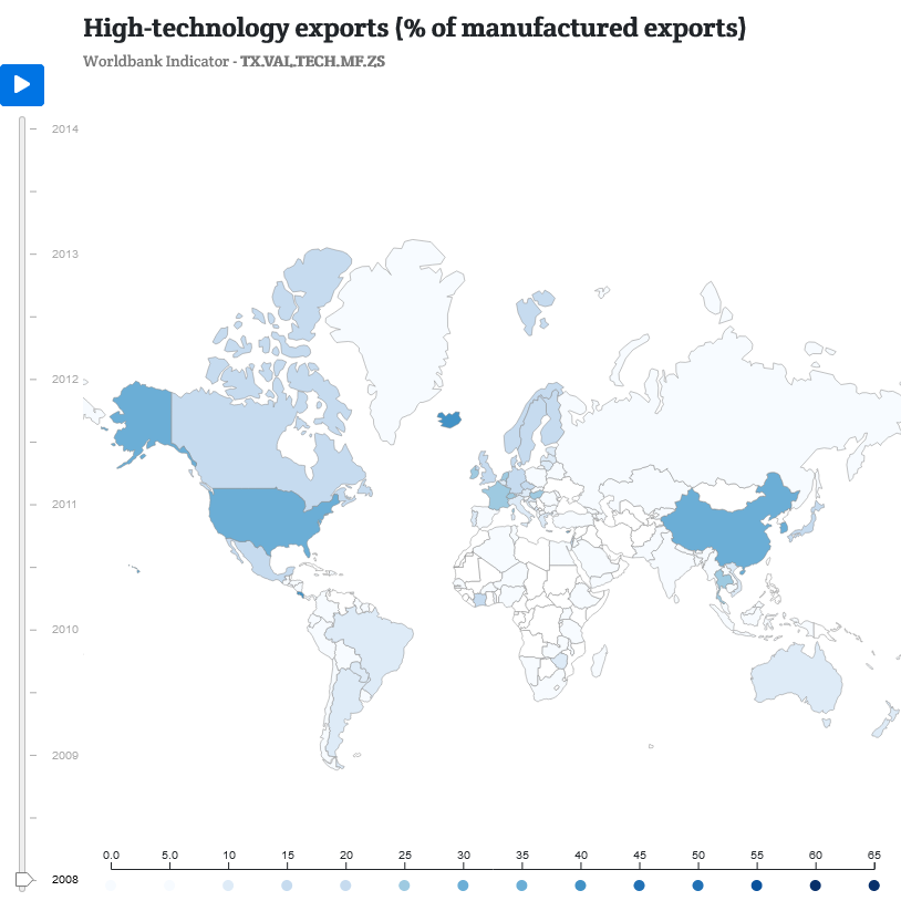 High-technology exports (% of manufactured exports)