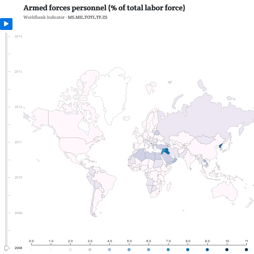Armed forces personnel (% of total labor force)