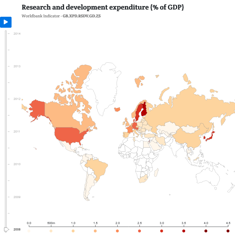 Research and development expenditure (% of GDP)