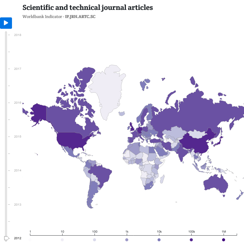 Scientific and technical journal articles