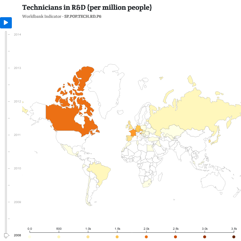 Technicians in R&D (per million people)