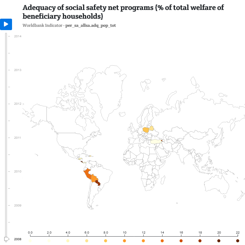 Adequacy of social safety net programs (% of total welfare of ...